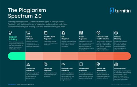 Top 8 Turnitin Alternatives To Consider The Nature Hero