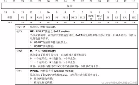stm32f103学习笔记（4 1）——串口寄存器 stm32f103串口中断寄存器含义 csdn博客