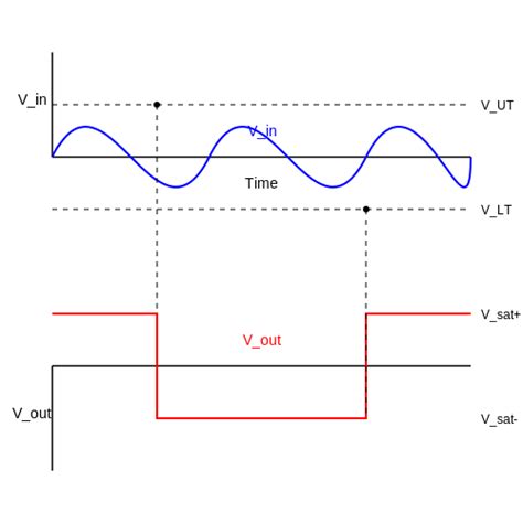 Inverting Comparator With Hysteresis Tutorials On Electronics Next Electronics