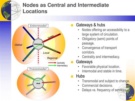 Ppt Intermodal Transportation And Integrated Transport Systems Spaces Networks And Flows