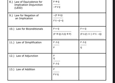 Five Basic Rules For Logical Inference And Other