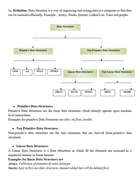 Dsanswers Model Qp Pdf Algorithms And Data Structures Computer