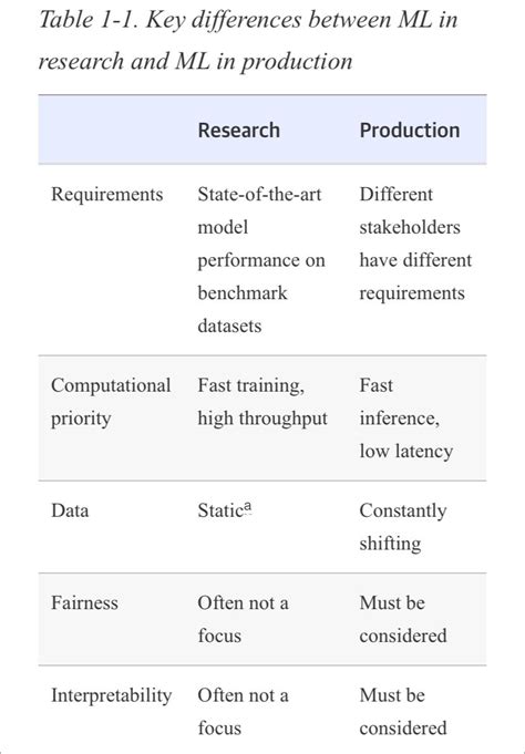 Muhammad Abrar On Linkedin Machinelearning Ml Research Datascience