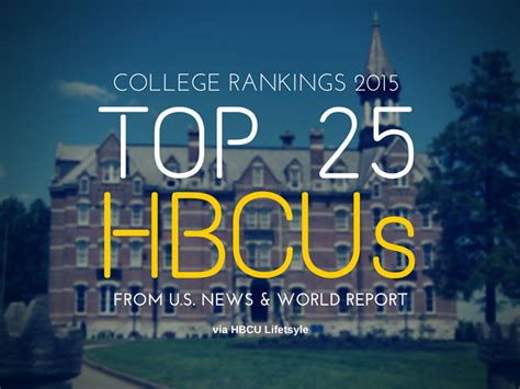 Hbcu Rankings 2015 The Top 25 List From Us News