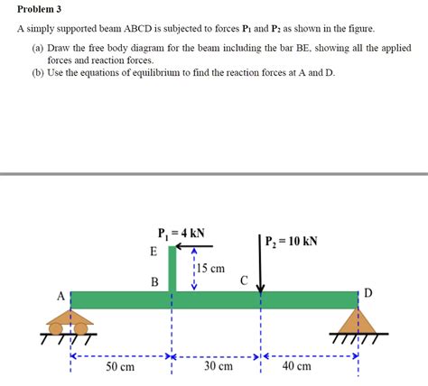 Solved A Simply Supported Beam Abcd Is Subjected To Forces P1 And P2