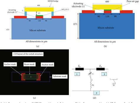 Figure 3 From Design And Simulation Of Capacitive Mems Switch For Ka