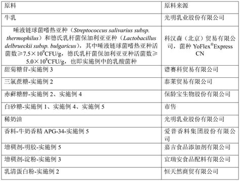 一种奶皮子风味发酵乳及其制备方法与流程