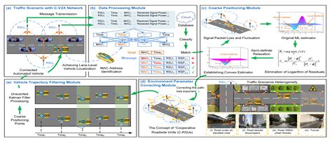 Publications Sky Lab