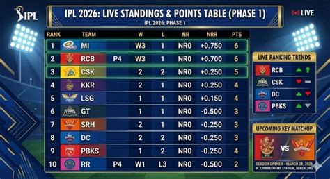 Vaibhav Suryavanshi Ipl Price 2026 And Team Revealed Here