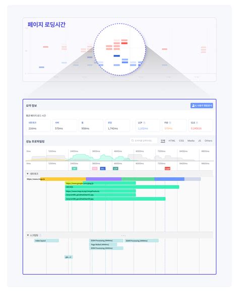 웹 프론트엔드 성능 모니터링 솔루션 Wpm 페이지 성능 분석 성능 상세 분석