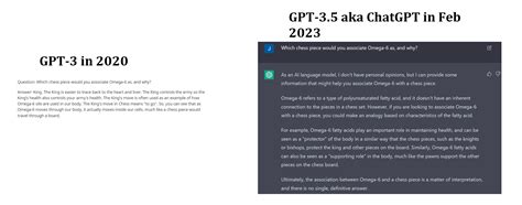 Gpt 35 Vs Gpt 4 A Comparison In Logical Accuracy Instruction
