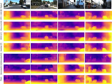 Some Predicted Depth Examples On The Kitti Dataset Download Scientific Diagram