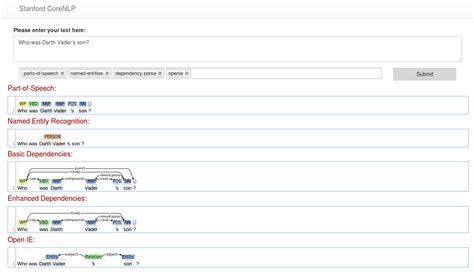 Utf 8 UTF 8 Issue With CoreNLP Server Stack Overflow