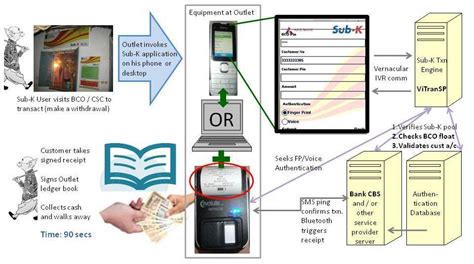 Process Solution In Hyderabad ID 6669420673