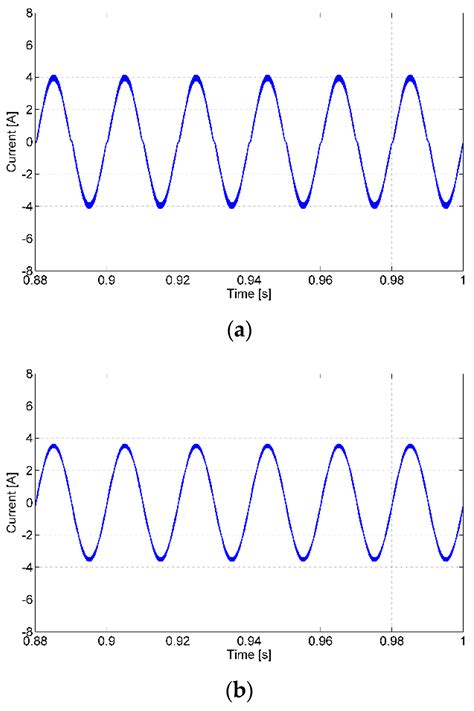 Improved Carrier Based Modulation For The Single Phase T Type Qz Source