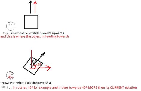 C I Made Joystick 3d Movement And Made The Player Rotate Towards