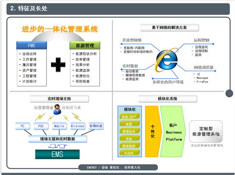 【优质方案】ems Energy Management System 制造业能源管理系统 瀚码技术知识问答社区