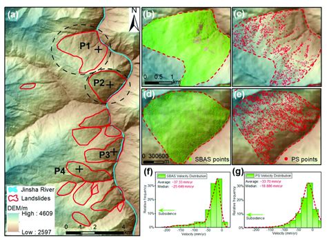 Time Series Points Distribution And Histogram Of Deformation Rate Of Download Scientific