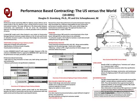 Pdf Performance Based Contracting Poster