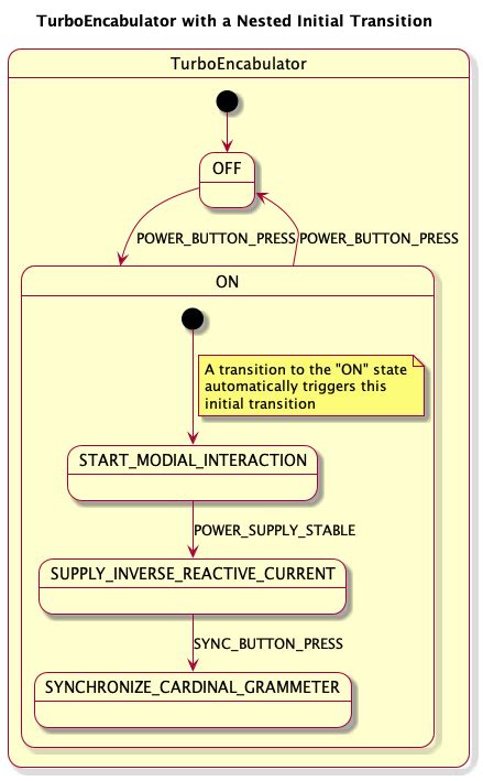 Smf Support Initial Transition To Nested States · Issue 55344