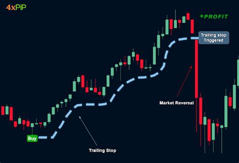 Mt5 Ea Moving Average Crossover