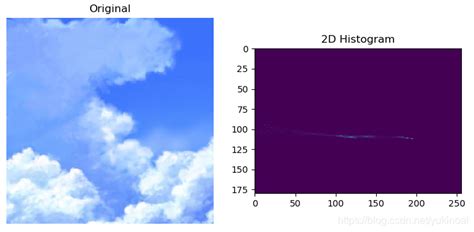 Opencv Python——第183章：2d直方图python中hist2d Bins取两个值xbinsybins Csdn博客