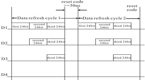 WS2812B Addressable RGB LED Pinout Features Applications Working Datasheet