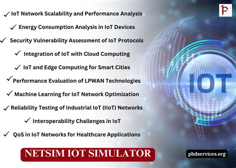 Netsim Iot Simulator Thesis Topics
