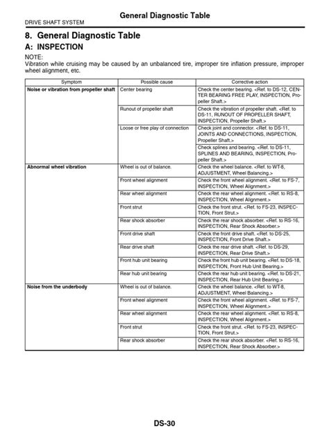 08 General Diagnostic Table Pdf Automotive Technologies Land Vehicles
