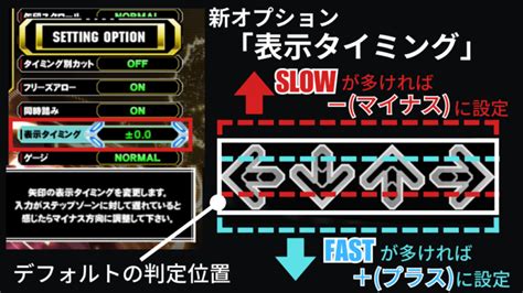 【ddr A3新オプション】表示タイミング調整ってどんな機能？【判定調整】 Ddrwith