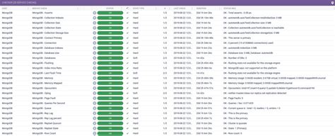 10 Best MongoDB Monitoring Tools In 2023 Comparison