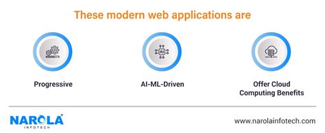 Types Of Web Applications Examples And Industry Use Cases