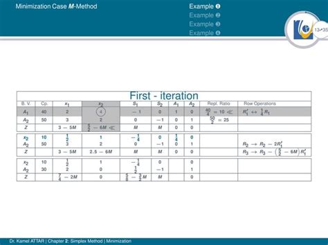 Simplex Method Minimization Pdf Simplex Method Minimization Pdf