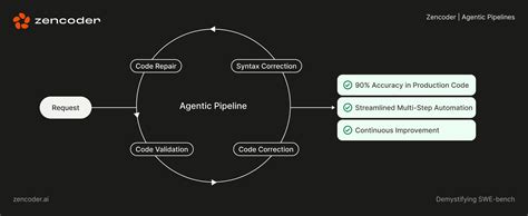 Demystifying Swe Bench Ai Coding Assistants In Action