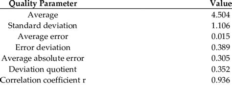 Qualitative Measures Of The N2 Model Download Scientific Diagram