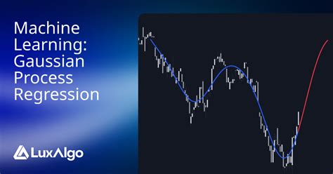 Machine Learning Gaussian Process Regression Trading Indicato