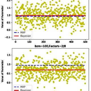 Estimation Of Bayesian And MAP Download Scientific Diagram