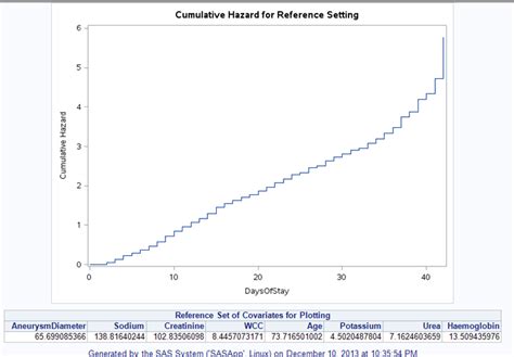 Reading Survival Analysis Results SAS Support Communities