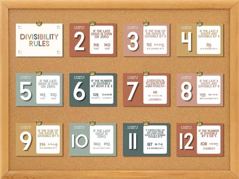 Divisibility Rules Printable Poster Set Of 12 Middle And High School