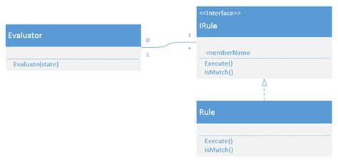 rules engine design pattern