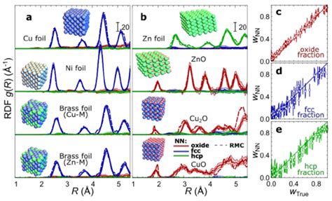 Figure S Validation Of The Neural Network NN Accuracy For Download Scientific Diagram