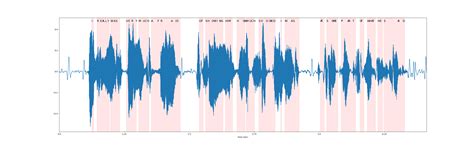 Asr Inference With Ctc Decoder — Torchaudio 0120 Documentation