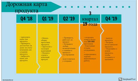 Что такое roadmap: виды, примеры | SendPulse