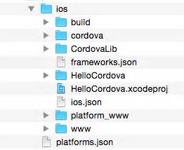 Ios Zipping Xcode Project Stack Overflow