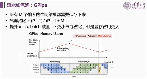 从glm 130b到chatglm:大模型预训练与微调大模型培训微调 Chatglm Csdn博客 从glm 130b到chatglm:大模型预训练与微调大模型培训微调 Chatglm Csdn博客