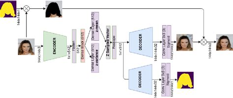 figure 1 from face reconstruction with variational autoencoder and face