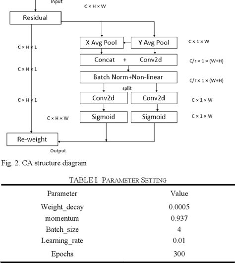 Figure 2 From An Improved Deep Learning Network Based Defect Detection