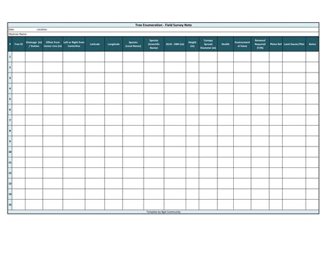 Tree Enumeration Data Bgol