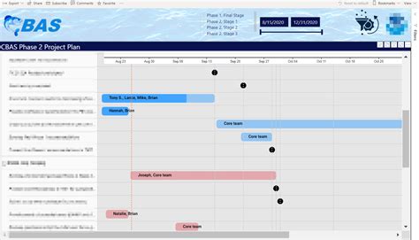 Creating A Gantt Chart In Power Bi Using Matrix Infoupdate Org