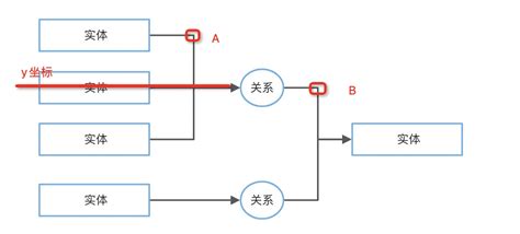 【question】边的渲染依赖相关几个节点的位置，应该如何渲染？ · Issue 3626 · Antvisg6 · Github
